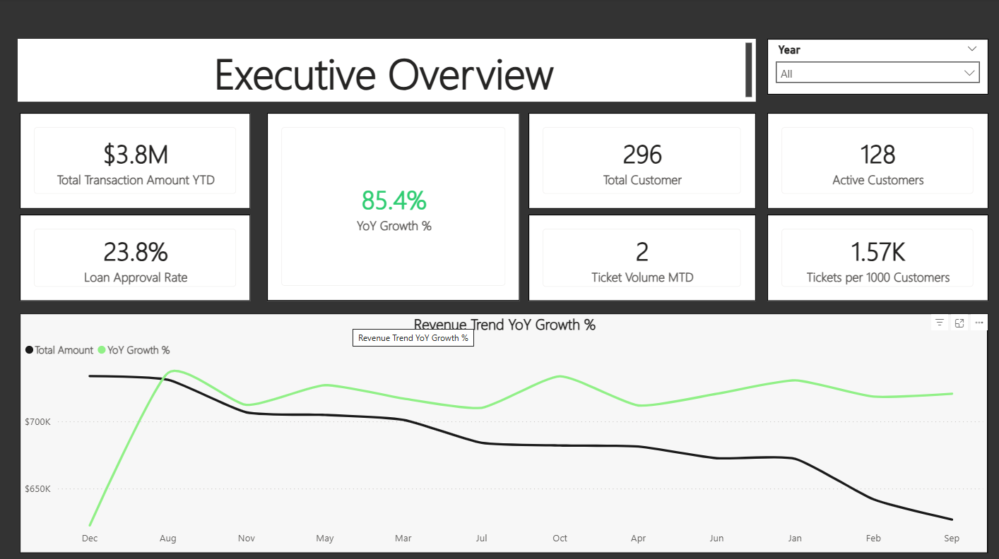 David Balogun | Data Analysis Portfolio