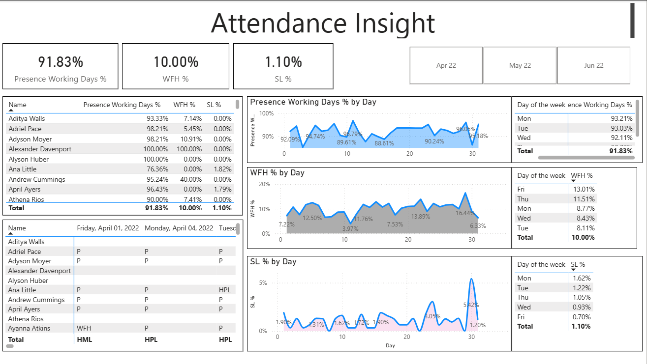 David Balogun | Data Analysis Portfolio